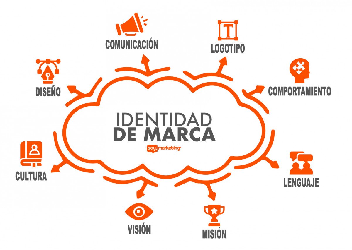 La identidad de marca: ¿Cómo generarla?