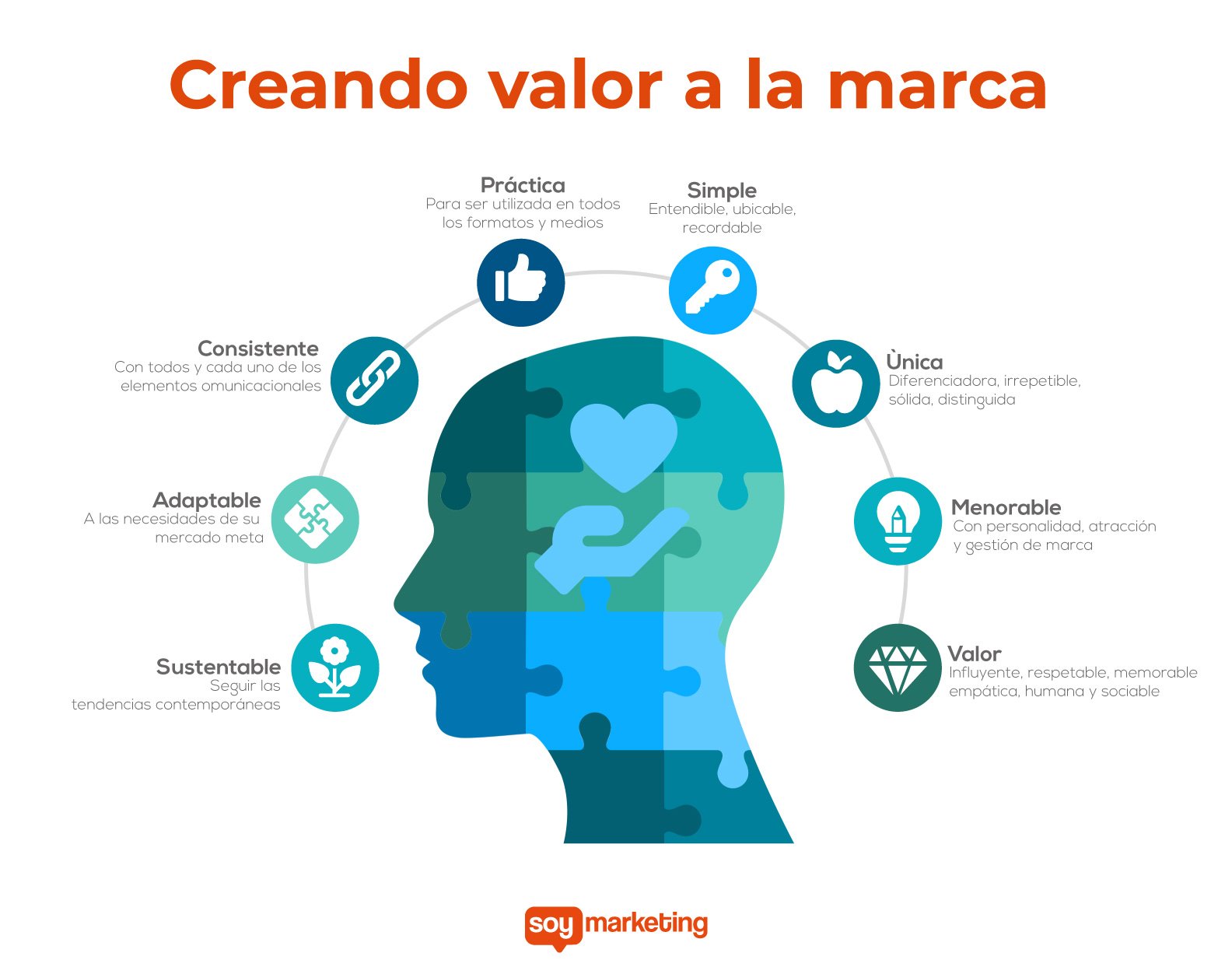 Factores diferenciadores para crear valor de marca