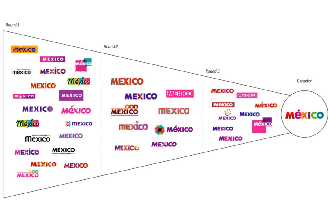 México: Una marca con historia