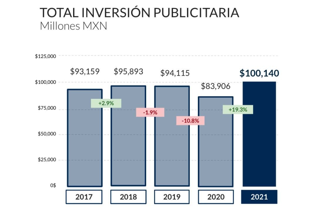 Estudio de Valor Total Media con datos de 2017 a 2021