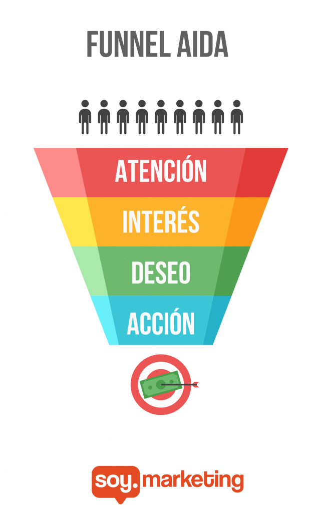 Modelo AIDA vs. Modelo DAGMAR en la generación de Leads